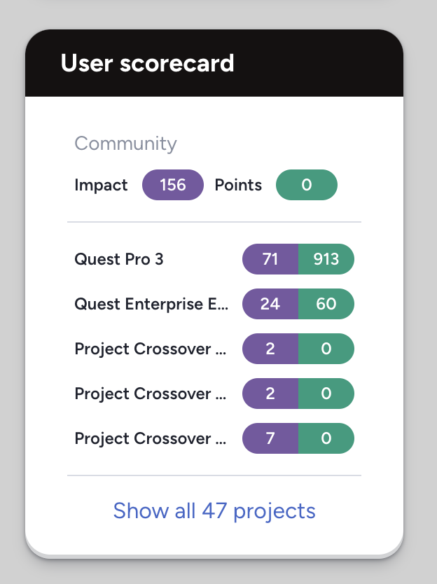Guide to custom user scoring